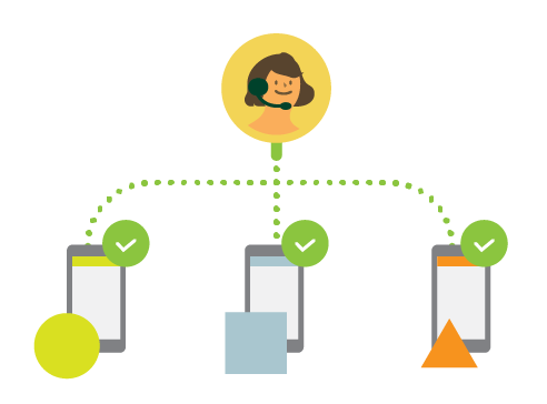 Solved customer inquiries from multiple sites at once with multi-app ...