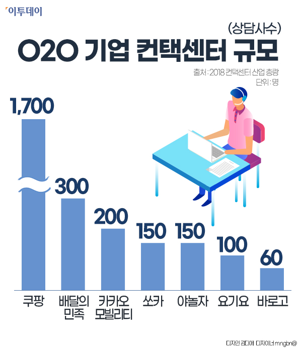 안녕 Ai 간편한 상담업무 전화할 필요 없습니다챗봇이 있으니까 챗봇과 상담사를 넘나드는 옴니채널 고객상담 솔루션